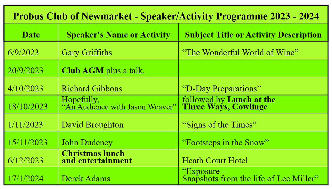 Probus Programme 2023 and start of 2024. | probusonline.org